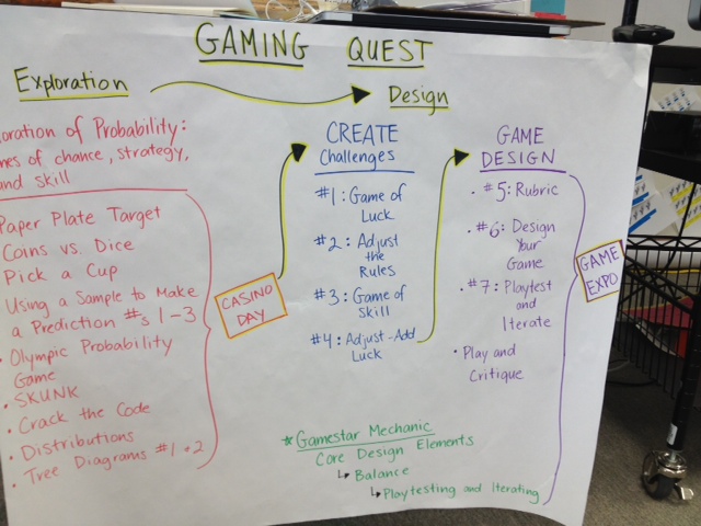 Inspiration, learning and storytelling | Our Hero's Journey